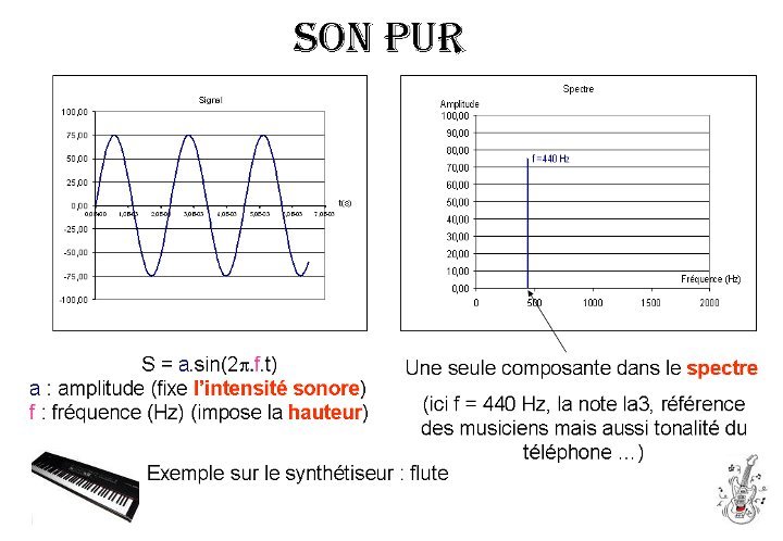 Fête de la Science 2010