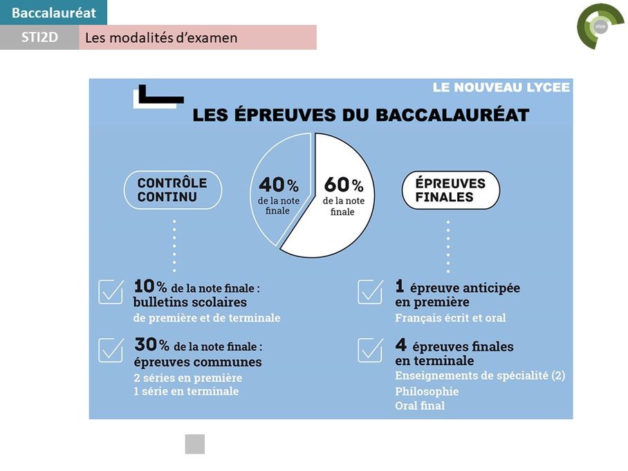 Le Baccalauréat STI2D||Sciences et Technologies de l'Industrie et du ...