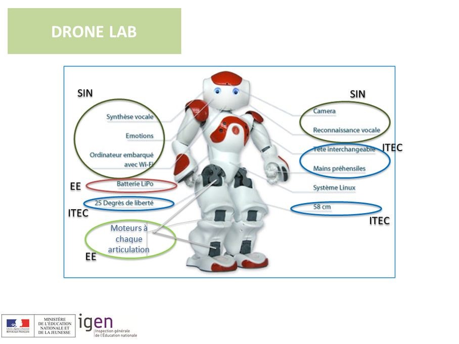 Le Baccalauréat STI2D||Sciences et Technologies de l'Industrie et du ...
